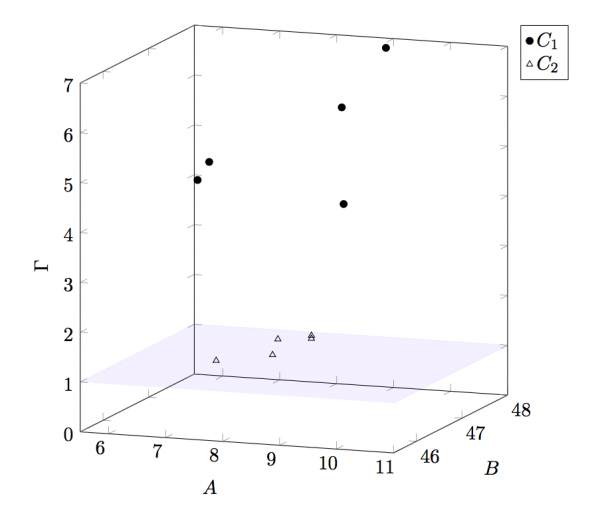 LaTeX Plot Snippets - Timo Denk's Blog