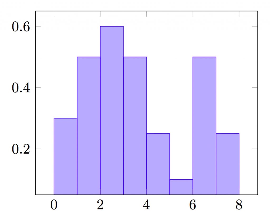 LaTeX Plot Snippets - Timo Denk's Blog