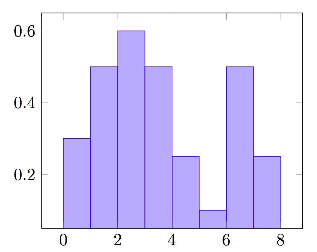 LaTeX Plot Snippets - Timo Denk's Blog